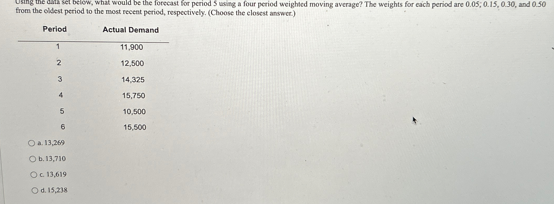 Solved Using the data set below, what would be the forecast | Chegg.com