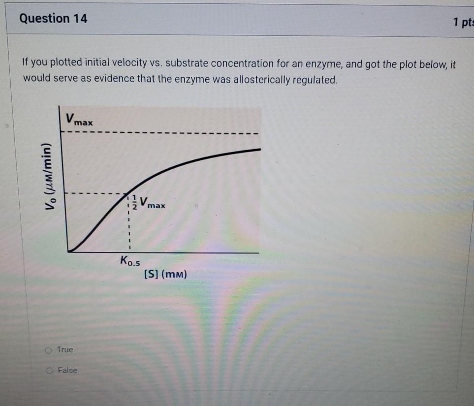 Solved Question 14 1 pt: If you plotted initial velocity vs. | Chegg.com