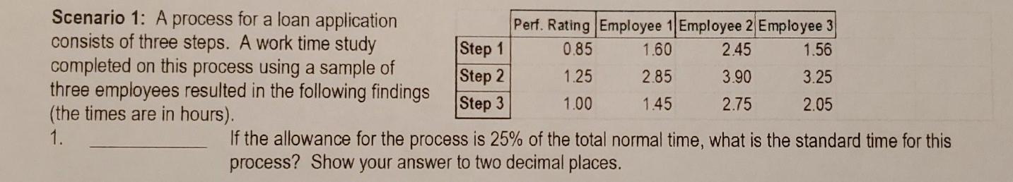 Solved Scenario 1: A process for a loan application Perf. | Chegg.com