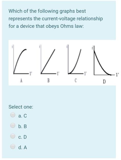 Solved Which of the following graphs best represents the | Chegg.com