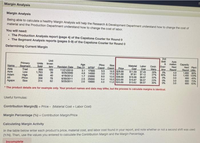 Solved Margin Analysis Margin Analysis Being able to | Chegg.com
