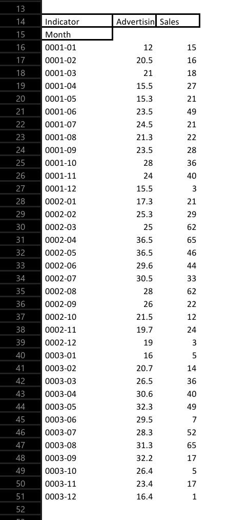 Solved Answer the following questions, in complete | Chegg.com