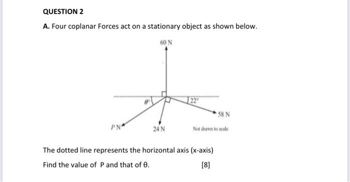 Solved A. Four coplanar Forces act on a stationary object as | Chegg.com