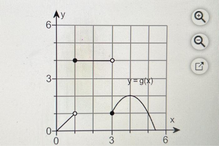 Solved Use the graph of g in the figure to find the | Chegg.com