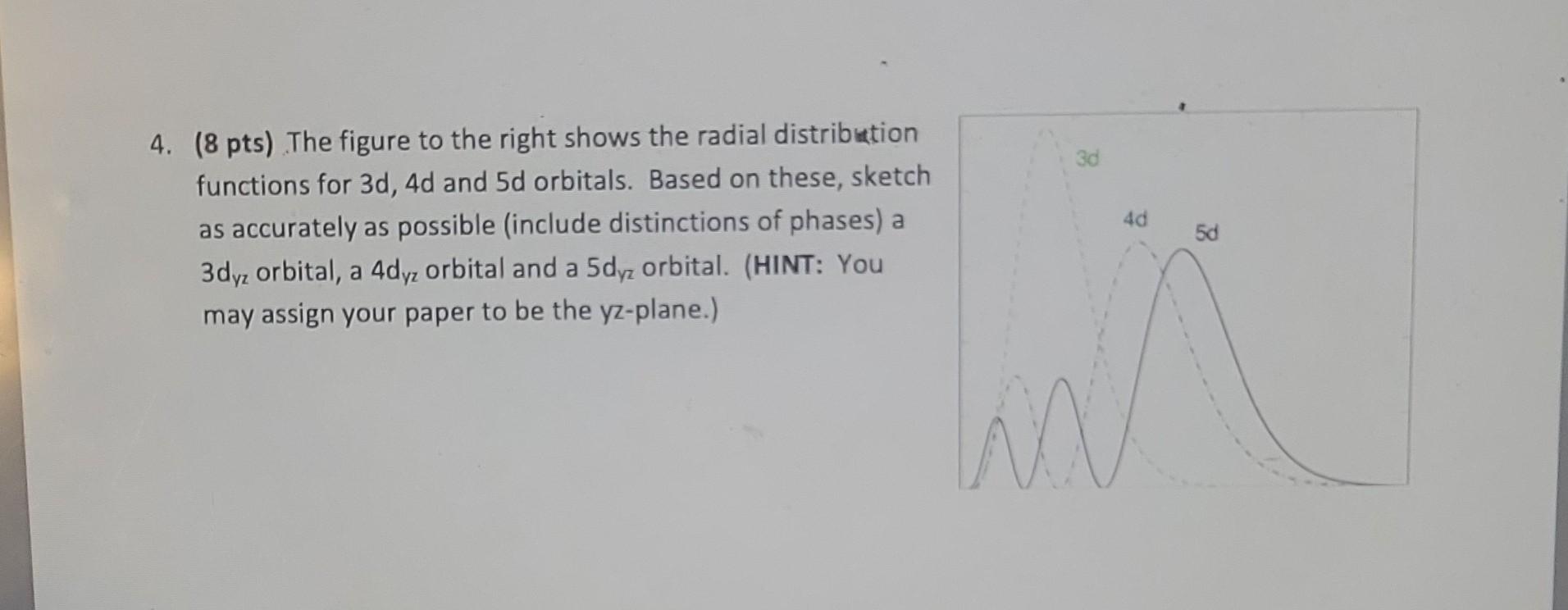 Solved 4. (8 pts) The figure to the right shows the radial | Chegg.com
