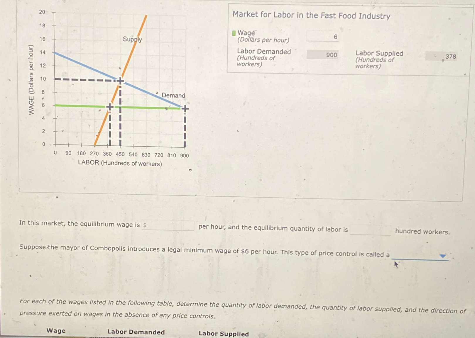 Solved Market for Labor in the Fast Food Industry | Chegg.com