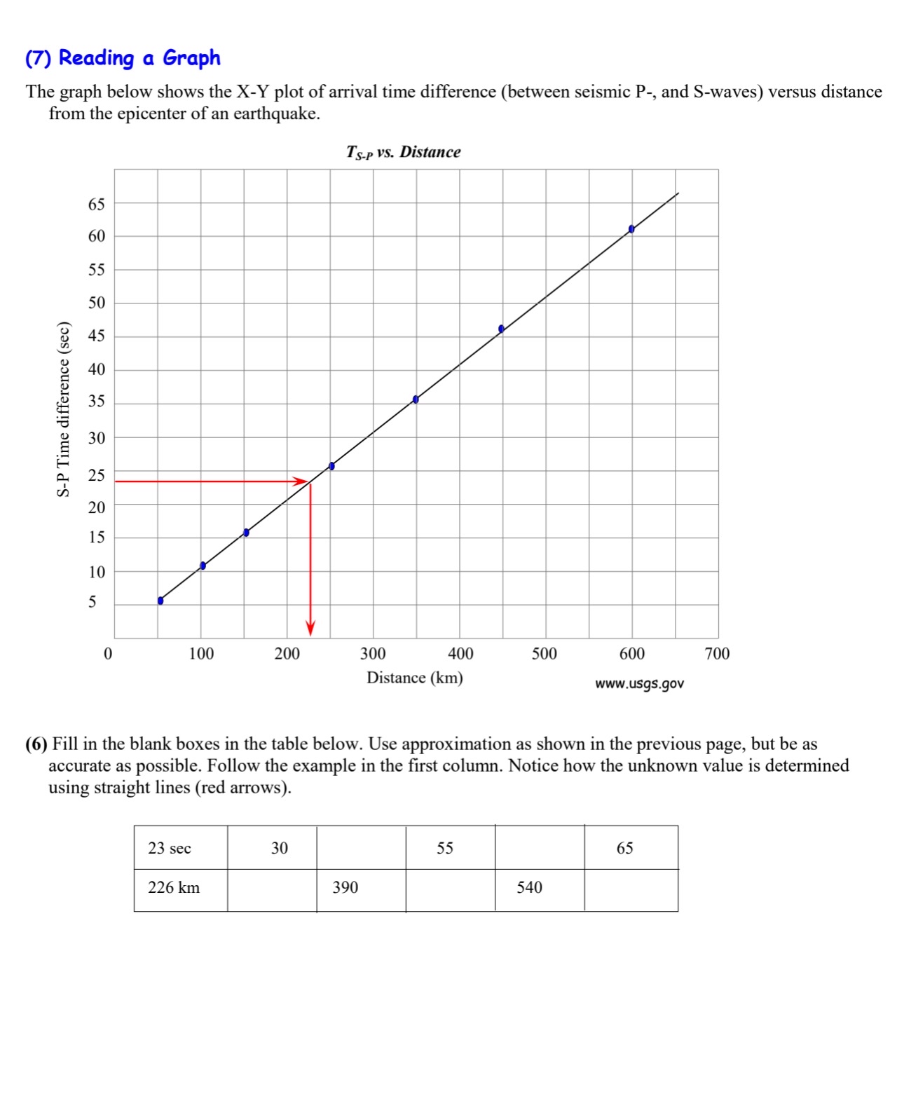 Solved (7) ﻿Reading a GraphThe graph below shows the X-Y | Chegg.com