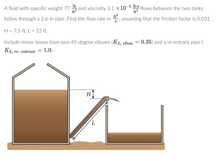 Solved A fluid with specific weight 77ft3lb and viscosity | Chegg.com