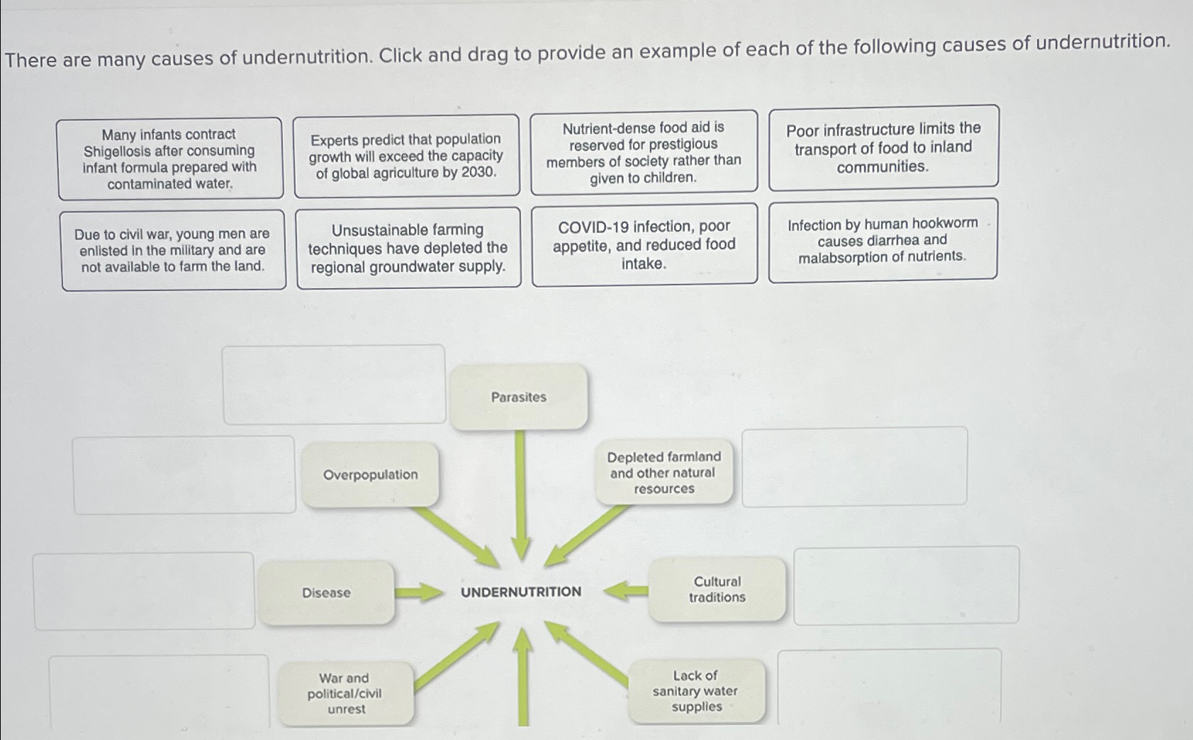 Solved There are many causes of undernutrition. Click and | Chegg.com