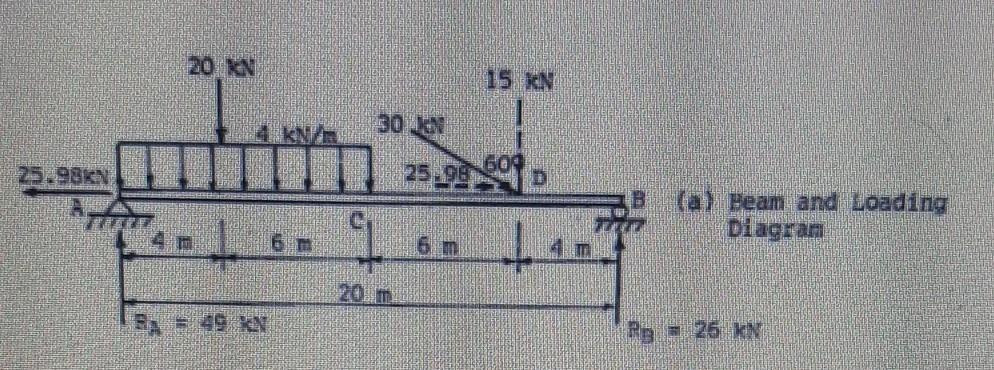 Solved Determine maximum value of the shear (kN) Determine | Chegg.com