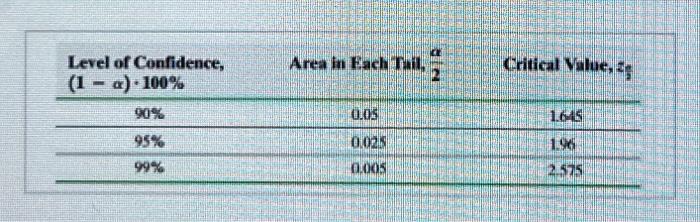 Solved Construct a 99% confidence interval of the population | Chegg.com