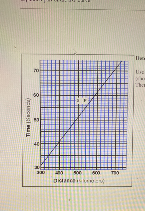Solved Use these three seismograms to estimate time interval | Chegg.com