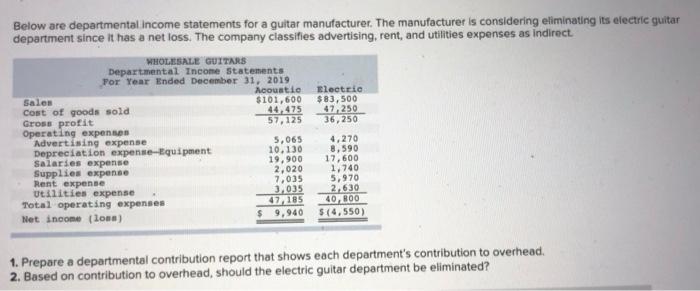 Solved Below are departmental income statements for a guitar | Chegg.com