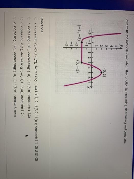 Solved Determine the intervals over which the function is | Chegg.com