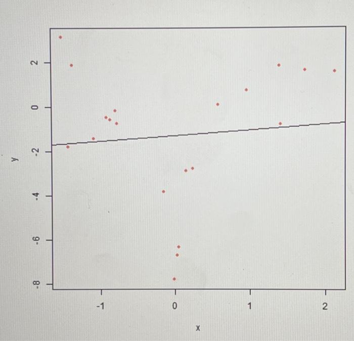 Solved Choose The Most Appropriate Correlation Coefficient