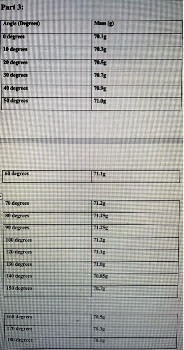 Solved please use the equation Fb=mg to find Fb for all of | Chegg.com