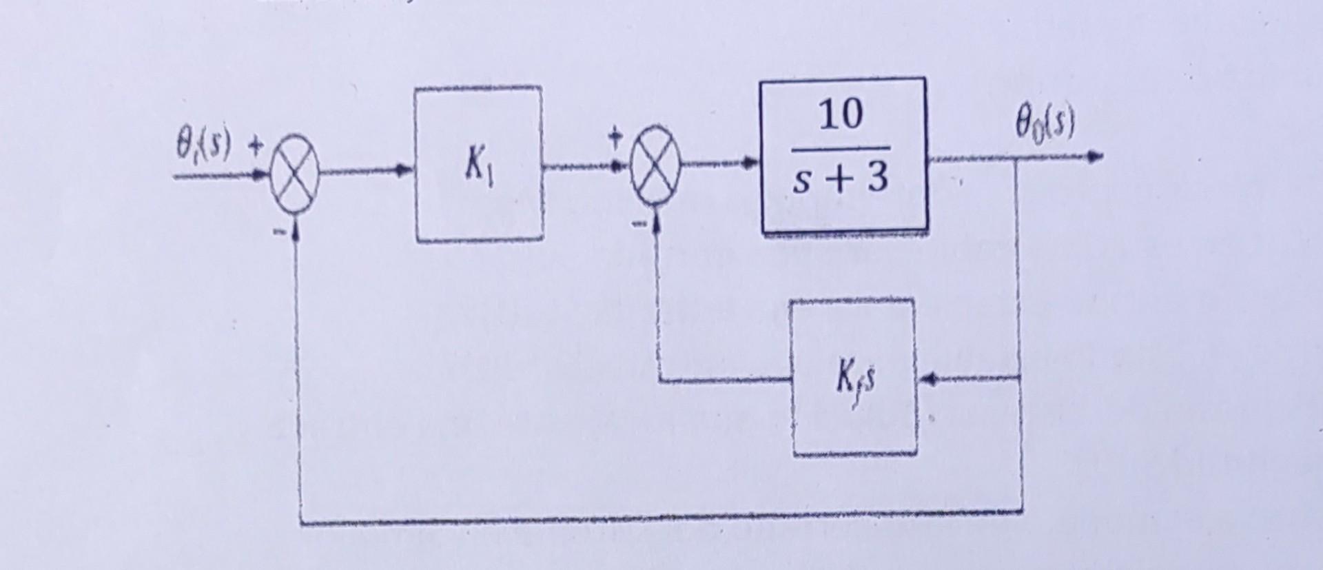 Solved they next control system The following control | Chegg.com