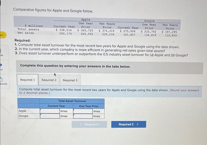 Solved Comparative figures for Apple and Google follow. | Chegg.com
