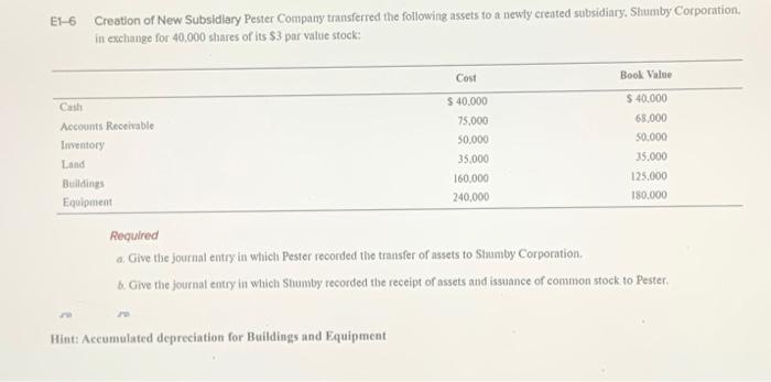 Solved Creation of New Subsidiary Pester Company transferred | Chegg.com