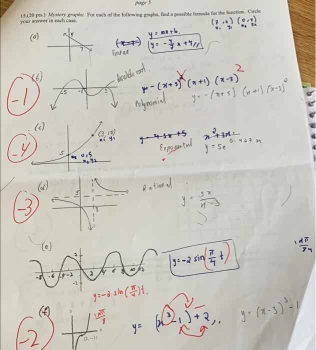 Solved page 5 15.(20 pts.) Mystery graphs: For each of the | Chegg.com