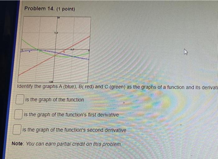 Solved Problem 14. (1 point) 00 Identify the graphs A | Chegg.com