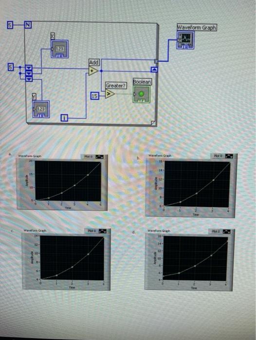 5 N Waveform Graph Add 回国 Boolean Greater? 15 i wao | Chegg.com