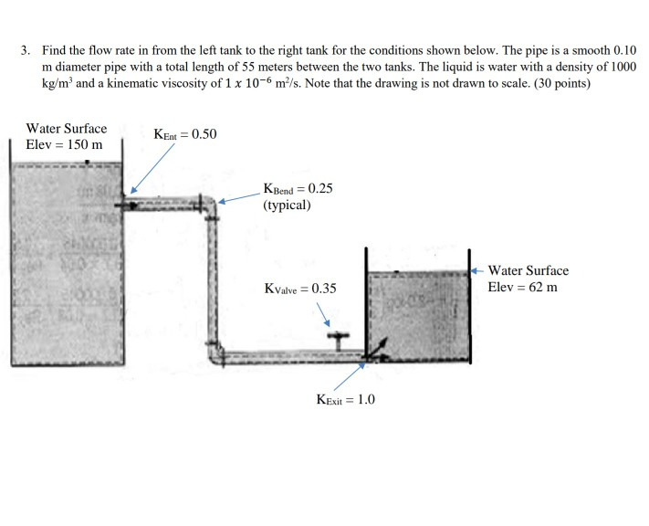 Solved 3. Find the flow rate in from the left tank to the | Chegg.com
