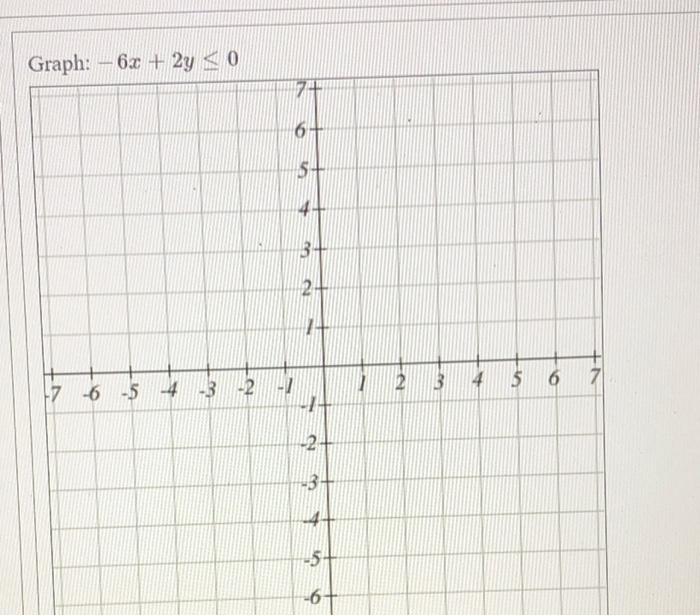 Solved Graph: -6x + 2y