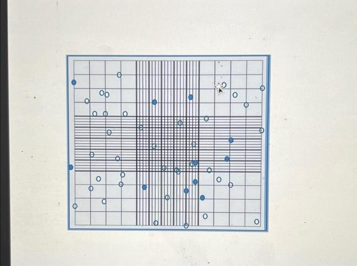 Solved 13. Using the image of the hemacytometer below, what | Chegg.com