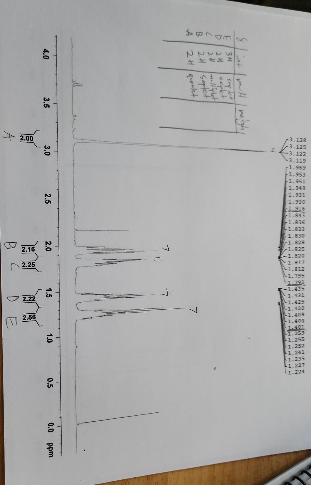 I need help completing this nmr analysis. The table | Chegg.com