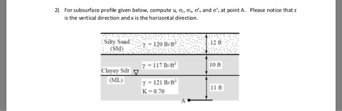 Solved 2) For subsurface profile given below, compute u, G., | Chegg.com