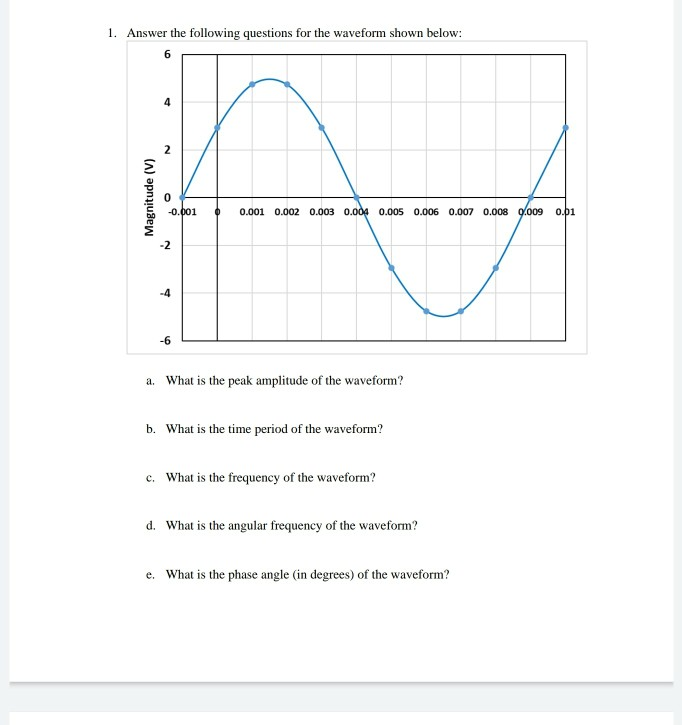 Solved 1. Answer the following questions for the waveform | Chegg.com