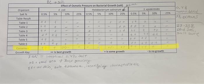 Solved B. Water Activity and Osmotic Pressure pages 121-124 | Chegg.com