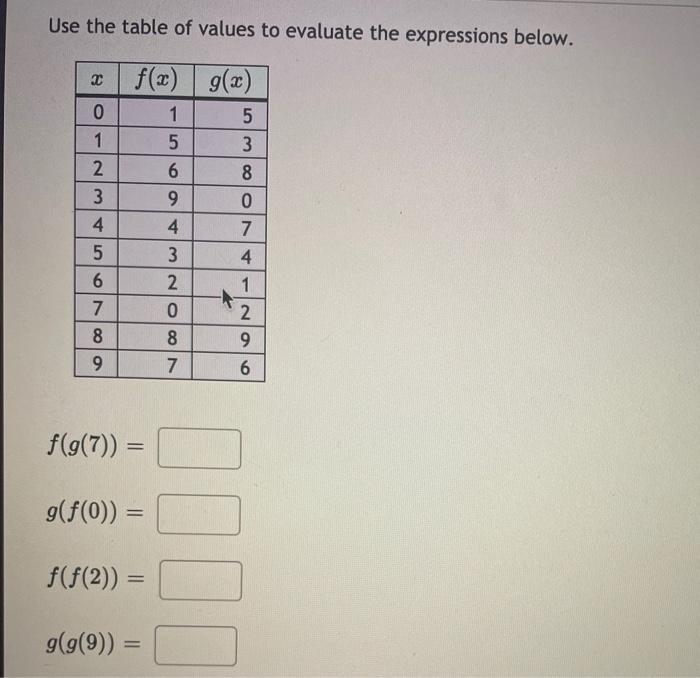 Solved Use the table of values to evaluate the expressions | Chegg.com