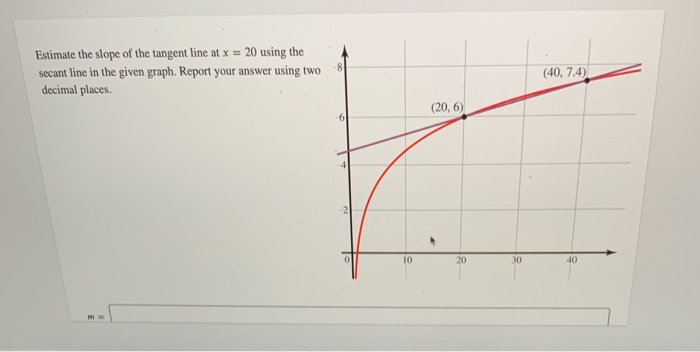 Solved Estimate the slope of the tangent line at x = 20 | Chegg.com
