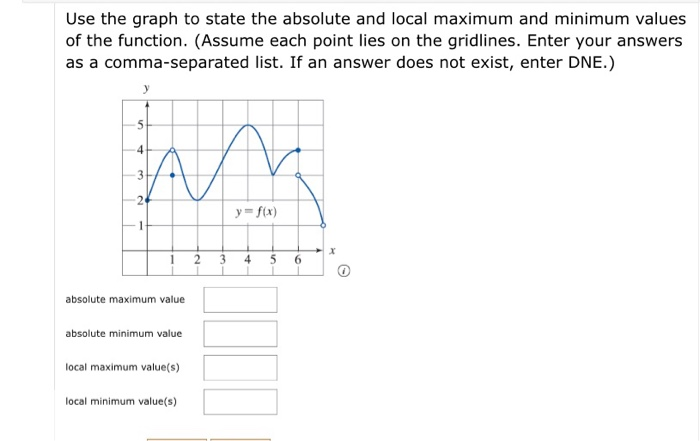 Solved Use The Graph To State The Absolute And Local Maximum Chegg