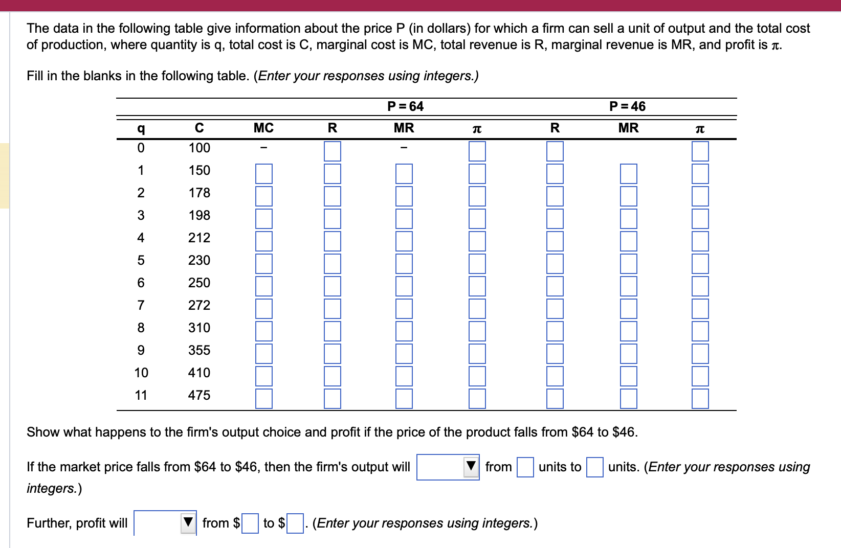 Solved The data in the following table give information | Chegg.com