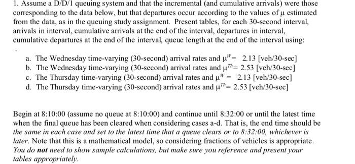 Solved Estimate for each case (a-d): Total vehicle delay | Chegg.com