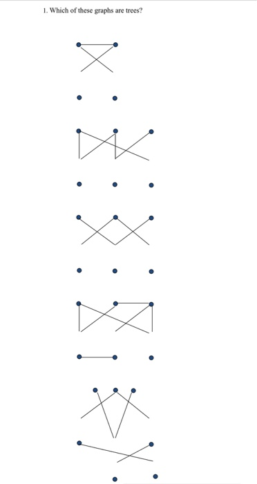 Solved 1. Which of these graphs are trees? V DI 2. Answer | Chegg.com