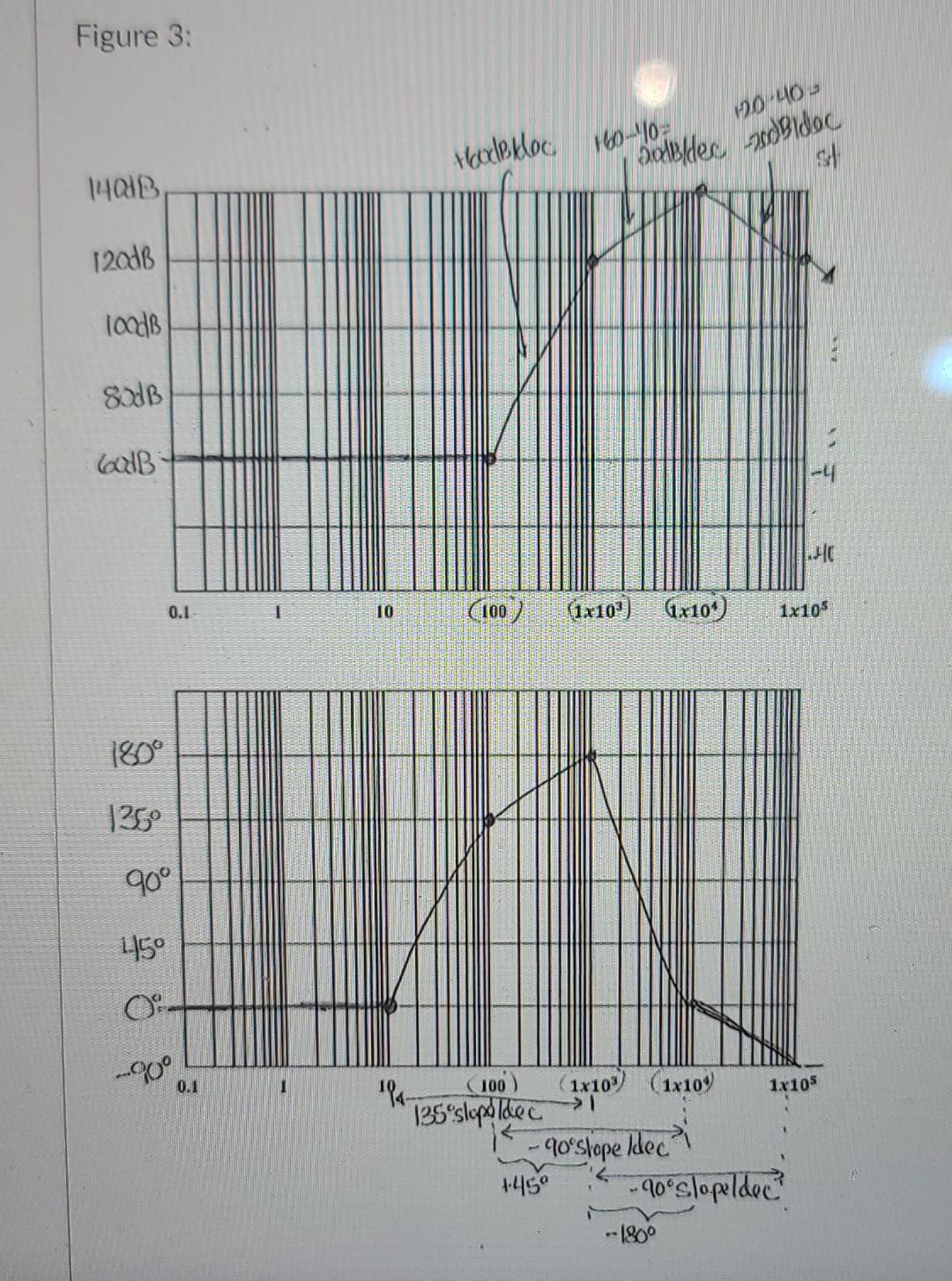 Solved Use the following equation to create the Bode Plots. | Chegg.com