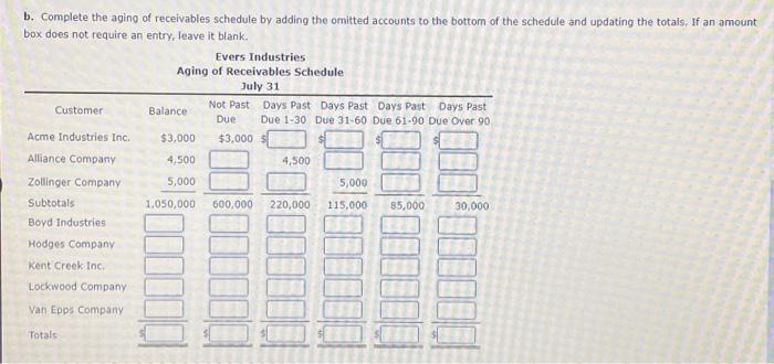 Solved Aging of receivables schedule The accounts receivable | Chegg.com