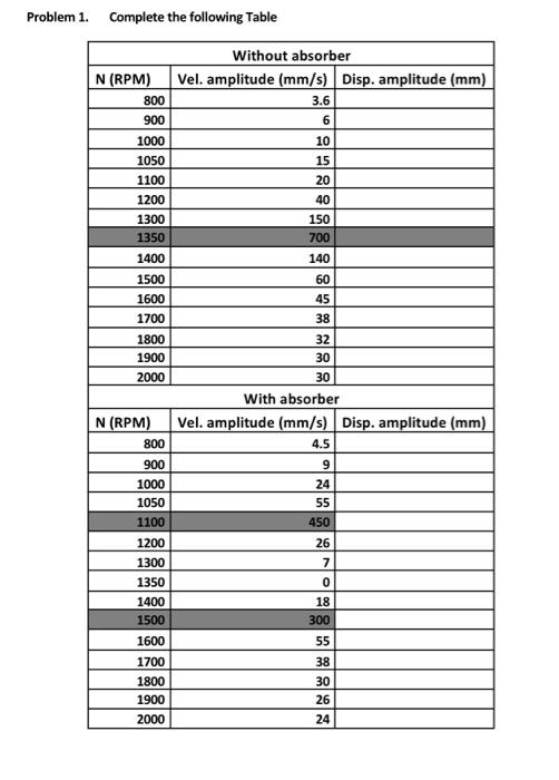 Solved COMPLETE THE TABLE USING MATLAB and copy paste the | Chegg.com