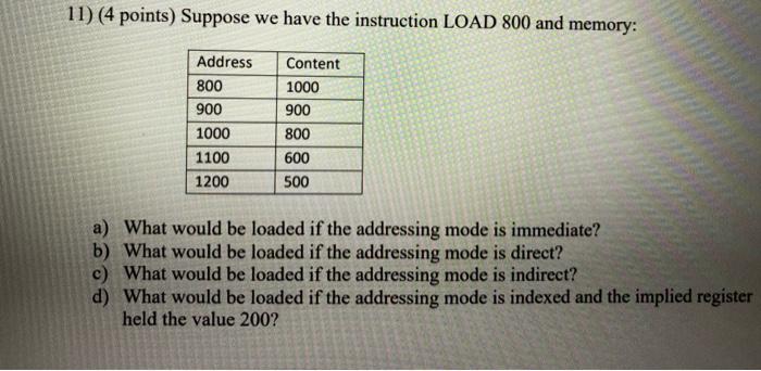 Solved 11) (4 points) Suppose we have the instruction LOAD | Chegg.com