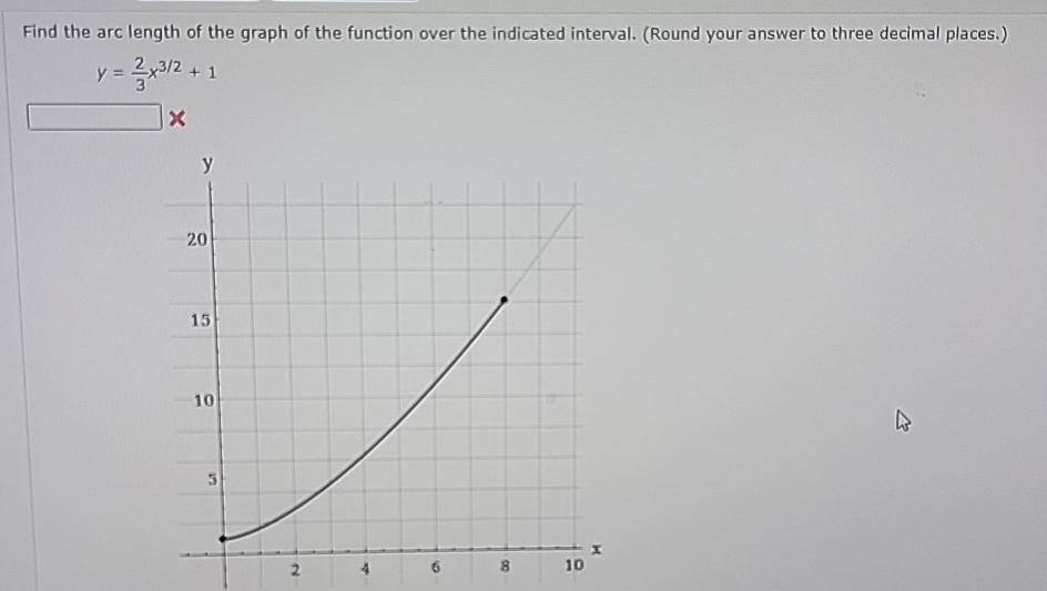 Solved Find the arc length of the graph of the function over | Chegg.com