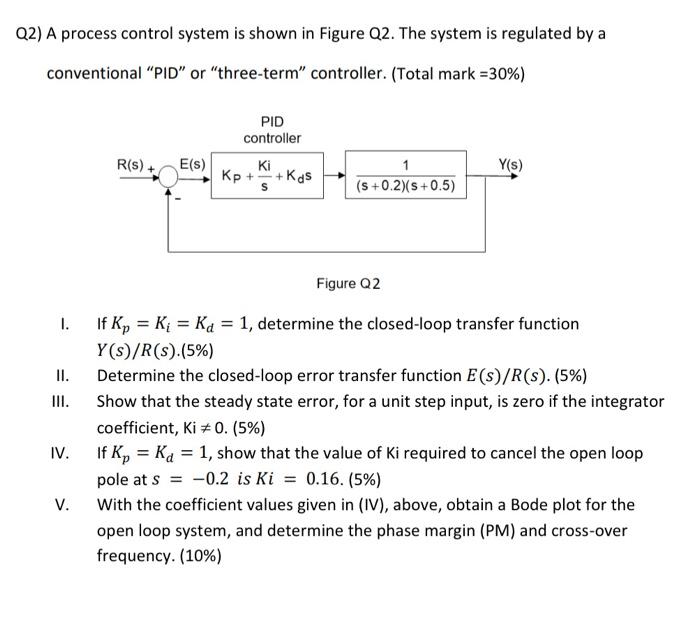 Solved Q2) A process control system is shown in Figure Q2. | Chegg.com