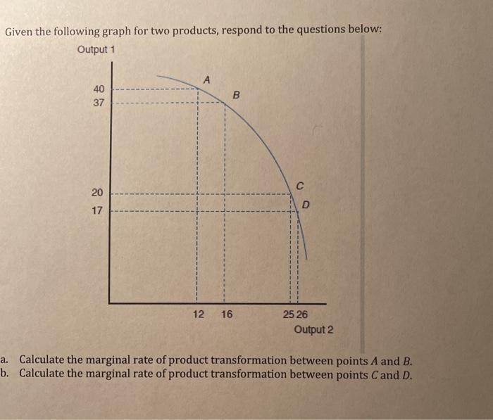 Solved Given the following graph for two products, respond | Chegg.com