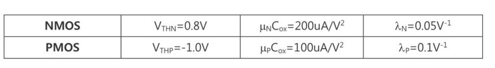 Solved NMOS VTHN=0.8V VTHP=-1.0V un Cox=2003A/V2 up | Chegg.com