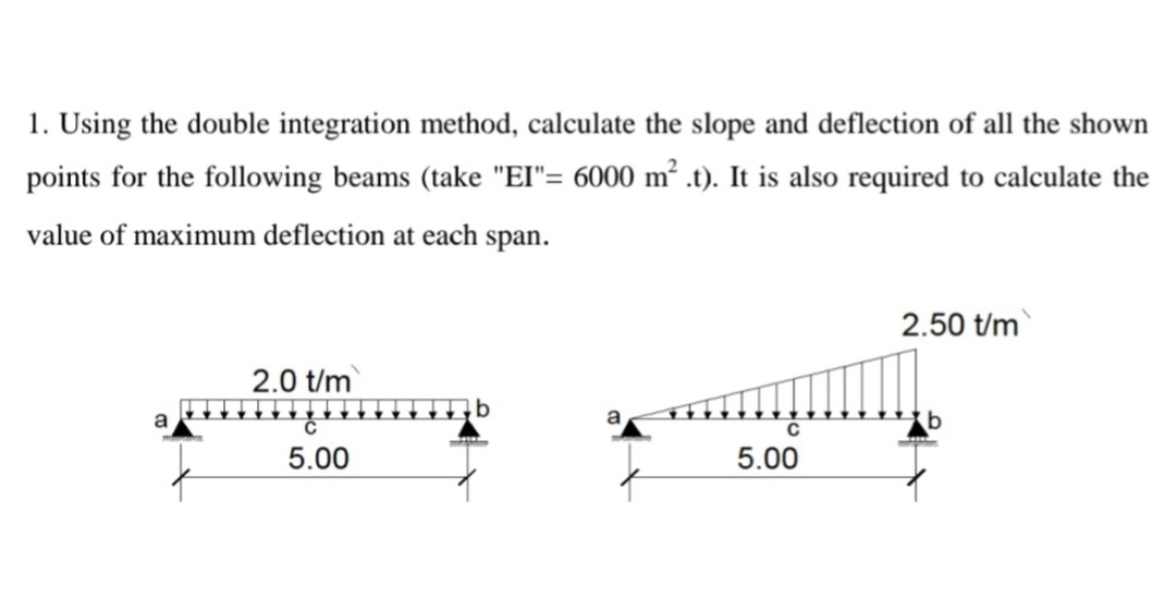Using the double integration method, calculate the | Chegg.com