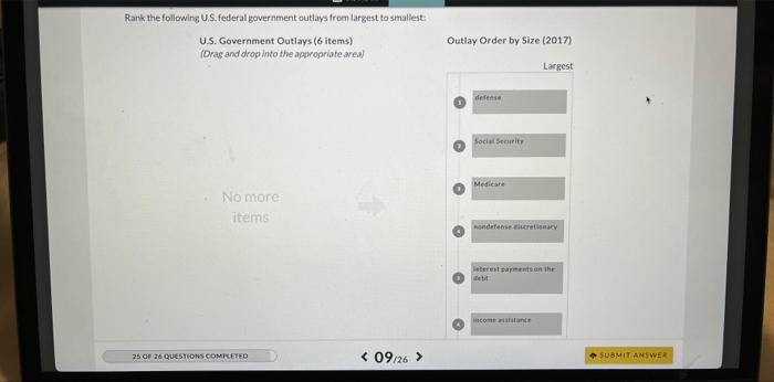 Solved U.S. Government Outlays ( 6 items) Outlay Order by | Chegg.com
