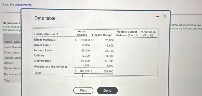 Solved Read the requirements: Data table Requirement account | Chegg.com